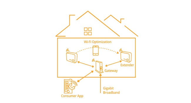 ARRIS VAP4641 WiFi Extender - Normann Engineering