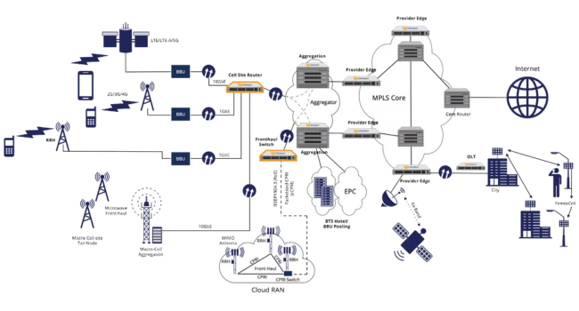 IP Infusion Open network software solutions - Normann Engineering